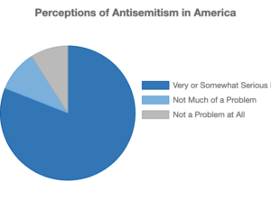 Reckoning with Antisemitism: J Streeters Share Their Stories - J Street